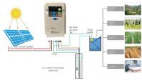 China Led Display Solar Pump Inverter Vfd With Multiple Output Types for sale