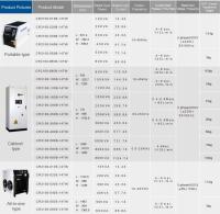 China 30KVA Induction Brazing Machine Electric Energy Saving With Digital Display for sale