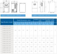 China Frequency 0-3000HZ Solar Pump Inverter Led Display 380-415V Output Voltage for sale