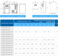 China High Power Density Design For Speed-Sensor-Less Vector Control VFD for sale