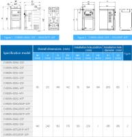 China High Power Density Design For Speed-Sensor-Less Vector Control VFD for sale