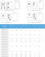 China PMSM Drive Variable Frequency Inverter for permanent magnet synchronous motors for sale