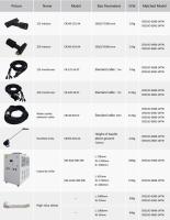 China Industrial Digital Power Supply IP23 for Demanding Industrial Environments for sale