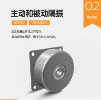 China ALJ3000-3004 Rubber Shock Absorber with 55-60 Shore A Hardness and Steel+Rubber Construction for 500-3500HZ Frequency Range for sale