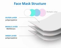 China EN14683 Fiberglass Free Disposable Surgical Face Mask for sale