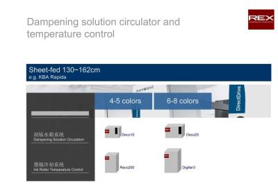 China Recirculating Chiller Replacement for Offset Printing Press 55L Tank 2400W Cooling for sale
