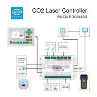 China RuiDa RDC6442G Laser Control System – Compatible with RDWorks, Multi-IO Design, Flexible Machine Integration for sale