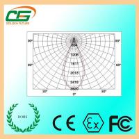 China Waterproof 160W Industrial LED Explosion Proof Light DC 36V For Workshop for sale