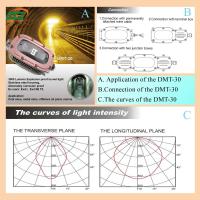 China Energy Saving T5 Portable LED Explosion Proof Light 50Hz / 60Hz , Underground Mining Light for sale