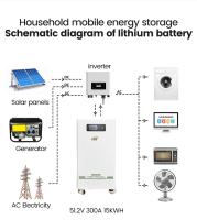China NK005 48V 51.2V 15kWh 300Ah Lifepo4 Battery Pack Lithium Batteries Solar Power Home Energy Storage Battery System with BMS for sale