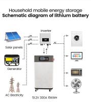 China 16KWh LiFePO4 Split Grade a Battery NK006 51.2V 314Ah 10KW Inverter Solar Power Home Energy Storage with Smart BMS for sale