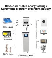 China NK008 51.2v 48v 32 kwh 628Ah Home Solar Lithium Lifepo4 Power Floor Standing Energy Storage Battery System with Smart Bms for sale