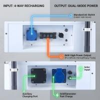 China BH-16KWH 51.2v 16KWH All in One Lifepo4 Battery Energy Storage System Solar Mobile Power Station with in Built Inverter 12kw for sale