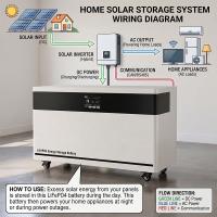 China 51.2V 600Ah 30kWh Split‑Type BYD LiFePO4 Lithium Iron Phosphate Battery Household Energy Storage Battery Pack for Residential Emergency Backup Power Supply for sale