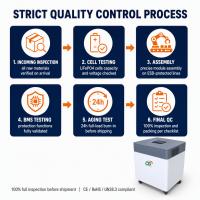 China 6kW 15.36kWh 51.2V LiFePO4 LFP Integrated Machine MPPT 9kW PV Input 10ms UPS Switch Time Pure Sine Wave ESS System for sale