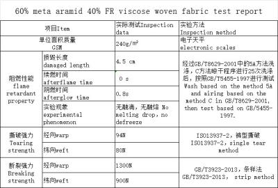 China Navy Blue Meta Aramid FR Viscose Fabric 240gsm 0.25mm Thickness Woven Ripstop for sale