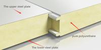 China High Density Polyurethane Sandwich Panel With Color Coated Steel Sheet for sale