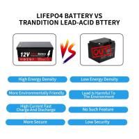 China 12v 300ah Lifepo4 Lithium EV Battery Energy Storage Electric Vehicle for sale