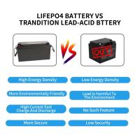China Motorcycle 12v 100ah Lithium Battery Ebike EV Battery Longer Cycle for sale