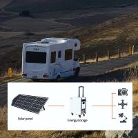 China 110V / 220V Emergency Portable Power Stations 2000W LiFePO4 Battery for sale