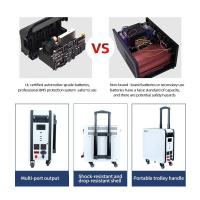 China 110V / 220V Emergency Portable Power Stations 2000W LiFePO4 Battery for sale