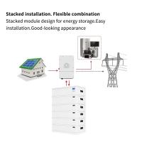 China 25kWh Lithium Battery Pack High Capacity 51.2V 500Ah Home Battery System for sale