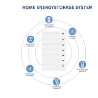 China 16S6P 30kWh Lithium Battery Pack 600Ah 51.2V Home Energy Storage Battery for sale