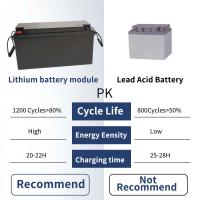 China OEM 2.56kWh Lithium EV Battery Lifepo4 Lithium Ion Battery 200ah 12.8V for sale