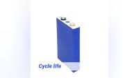 China ESS UPS Prismatic Lithium Ion Batteries 3.2V 90Ah Rechargeable Lifepo4 Battery for sale