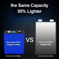 China 12.8V 100Ah Li Ion Battery Pack Lifepo4 Rechargeable For Dual Electric Bicycle for sale