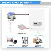 China 4000w 48v Hybrid Inverter Single Phase Solar Inverter With Charger For Pumps for sale