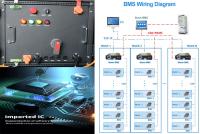 China IP65 Protection Class Industrial and Commercial Energy Storage L*W*H 574*395*974mm for sale
