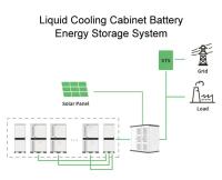 China UL1973 UL9540 Certificated Industrial and Commercial Energy Storage With 10YEARS for sale