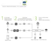 China Hybrid Grid Industrial and Commercial Energy Storage With RS485 Communication Port for sale