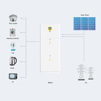 China Long Lasting 5-10 KWh Home Energy Storage System With 25C Cycle Life for sale