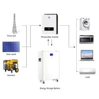 China 10-20 KWh Output Power Range Lithium Ion Solar Battery for Dependable Solar Systems for sale