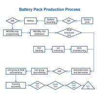China Hybrid Grid Lithium Solar Battery 18000kg Capacity with OEM/ODM Acceptance for sale