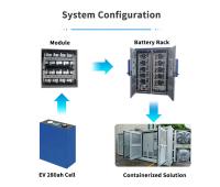 China LFP 3.2V 280Ah IP55 Certified Lithium Ion Solar Battery for 768V/384V Solar Energy Storage for sale