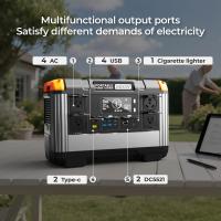 China 2016Wh 2400W Portable Solar Power Station with LiFePO4 Battery and MPPT Controller for Outdoor Use for sale