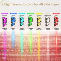 China HSY-FM0305B Skin Rejuvenation Red Light Therapy Facial Masks for sale