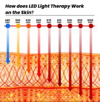 China HSY-TP016000 Full Body Skin Care & Recovery Red Light Therapy Panel for sale