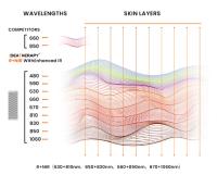 China HSY-TP011500 9 Modes of Wavelengths High Irradiance Red Light Therapy Panel for sale