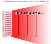 China HSY-TP011500 9 Modes of Wavelengths High Irradiance Red Light Therapy Panel for sale