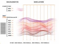 China HSY-TP016000 Full Body Skin Care & Recovery Red Light Therapy Panel for sale