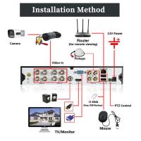 China 2MP AHD Security Camera System with 4-8 Channel DVR, 1920×1080P Resolution and Warm Light Night Vision for sale