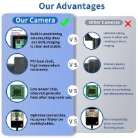 China 15×15mm Mini AHD Camera 1080P with Microphone, 150° Wide Angle Lens, DC 3.3V Operation for sale