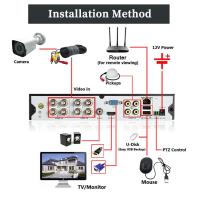 China 4K 2MP 4-8 Channel IP66 Waterproof Outdoor AHD DVR CCTV Security Camera Kit with H.265 Compression for sale