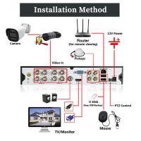 China 4-8 Channel AHD Security Camera System with 2MP 1080P Resolution and Full-Color Night Vision for Outdoor Monitoring for sale