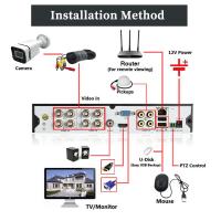 China 4-8 Channel AHD Security Camera System with 2MP 1080P Resolution and Full-Color Night Vision for sale