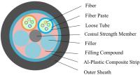 China GYTA Multimode Fiber Optic Cable, outdoor single mode fiber optic cable for sale